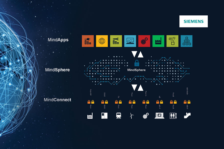 MindSphere – Siemens Cloud for Industry | MM Magazyn Przemysłowy